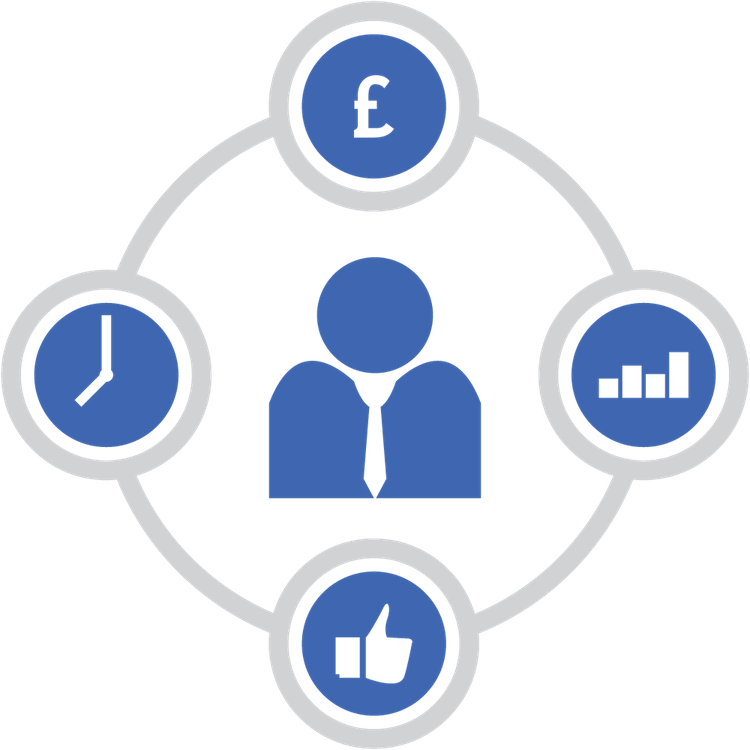 Project Management Best Practices | Project-Management.PM