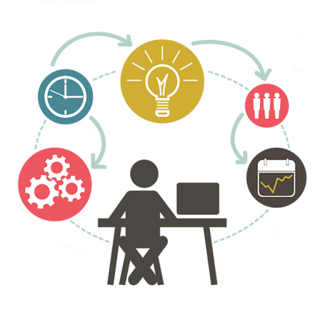 The Magic 7 Project Portfolio Management Process Steps | Project 
